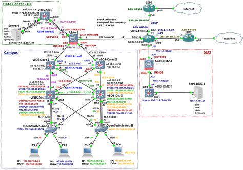 Vmware Gns The Great Topology Challenge Vmware Fusion Off