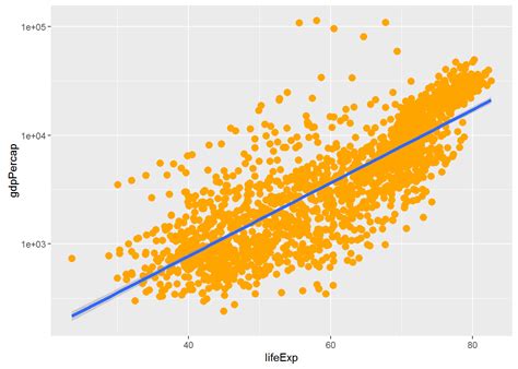 data visualization with ggplot2