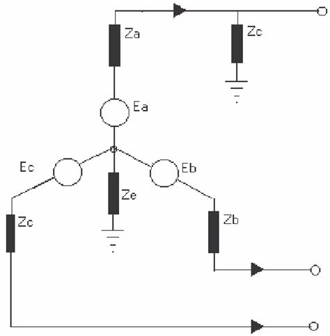 Single Line To Ground Fault On Phase A Download Scientific Diagram