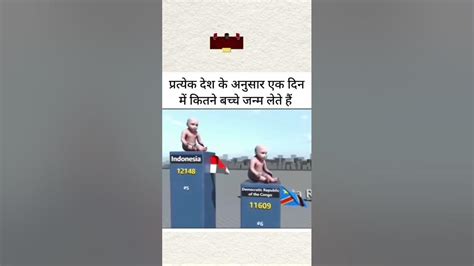 भारत वालो ने बच्चा पैदा करने के मामले में सबको पीछे छोड़ रखा है। सरकार रोजगार नहीं दे रही इसका