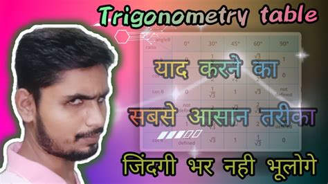 Trigonometry Trigonometry Table Formulas Trigonometry Class 10 11and12 Basic Trignometry