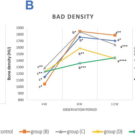 Showing A The Normal Density Of The Radius Of The Four Experimental Download Scientific