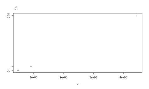 R Scientific Notation In Plots Stack Overflow