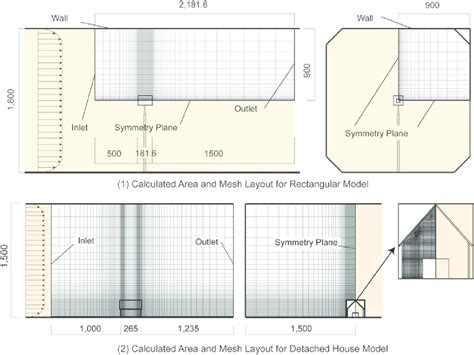 Calculated Domain Of Cfd Analysis Download Scientific Diagram