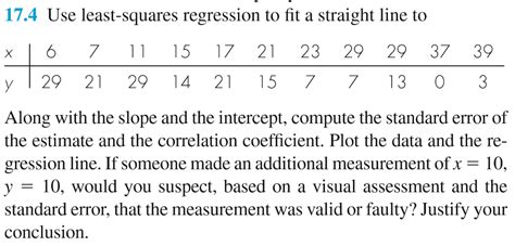 Solved Use Least Squares Regression To Fit A Straight Chegg Com