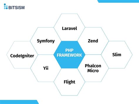 Bitsism On Linkedin Tech Codinglife Developercommunity