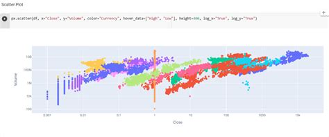Plotly Express How To Create Different Graphs For Data Visualisation