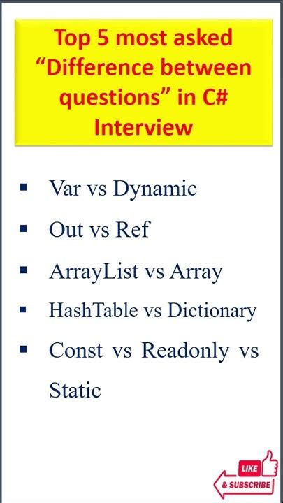 C Interview Questions Csharp Programming Frontenddevelopment Job