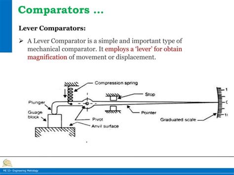 unit ii lesson 3 linear and angular measurements pdf