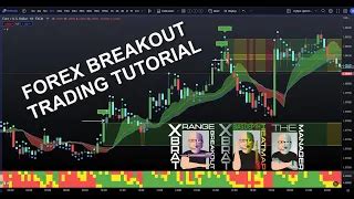 Forex Breakout Trading Tutorial Global Trading Software