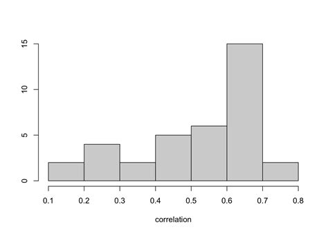 Chapter 9 Modeling Count Time Series Dynamic Time Series Models Using R Inla An Applied