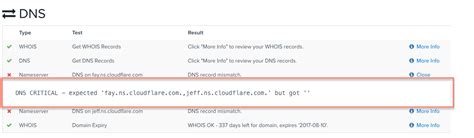 Dns Hosting Why Does My Nserver Fail On Checking Server Fault