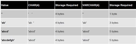 Sql 데이터 타입 훑어보기
