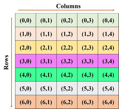 Bài 9 Qgridlayout Layout Management Trần Duy Thanh