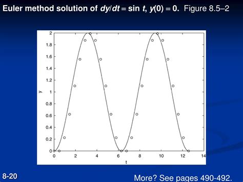 Ppt Matlab 입문 Chapter 8 Numerical Calculus And Differential Equations Powerpoint Presentation