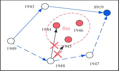 Experiment Scenario Of Wireless Sensor Network Download Scientific Diagram