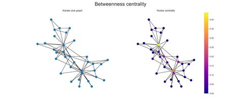 Mapping The Jams Traffic Analysis Using Graph Theory Towards Data Science