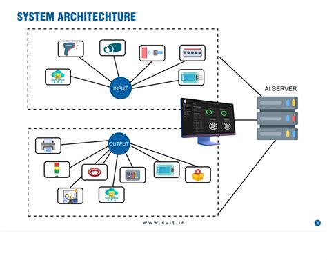Defect Detection Machine Vision System At ₹ 235164 Piece मशीन विजन सिस्टम In Pune Id
