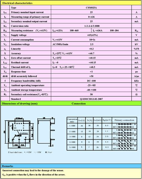 CSM A Closed Loop Hall Effect Current Transducer