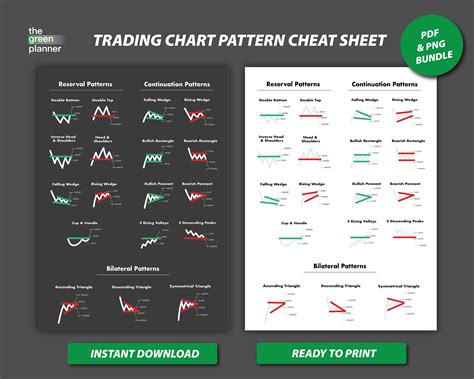 Trading Chart Pattern Cheat Sheet Chart Pattern Poster Pdf And Png Technical Analysis For