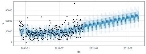 The Good The Bad And The Ugly How To Visualize Machine Learning Data R Bloggers
