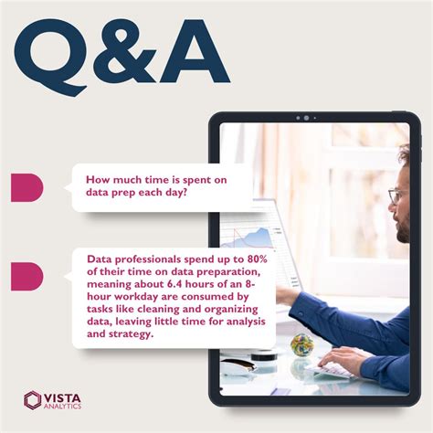 Vista Analytics On Linkedin Dataprep Vistaanalytics