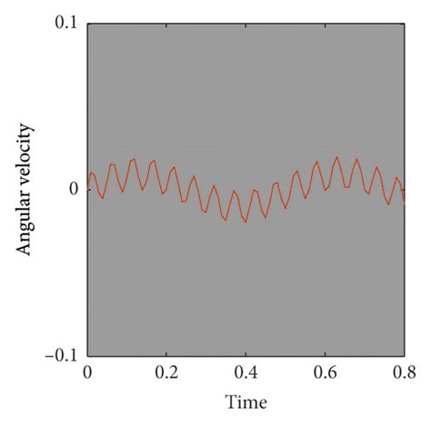 Sensor Tag Data Acquisition Device Collects Data A Z Axis Angular