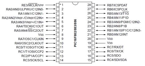 Pic16f886 Microcontroller Pinout Features Programming Datasheet Vrogue