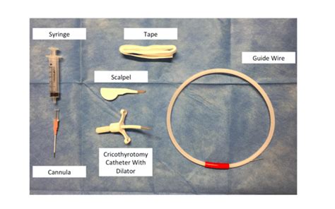 Cricothyroidotomy Paediatric Emergencies