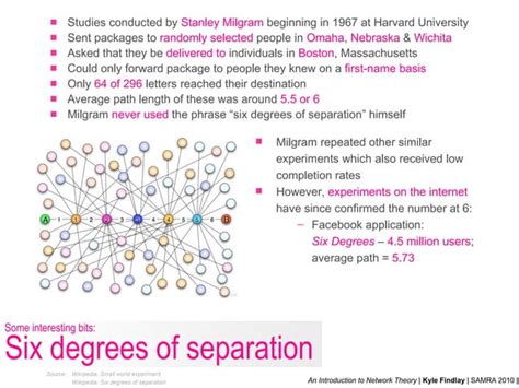 An Introduction To Network Theory PPT Social Networking Internet