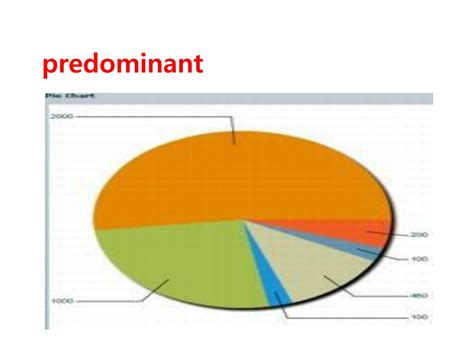 Ppt Predominant Powerpoint Presentation Free Download Id 2452806