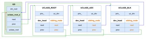 U Boot 之七 详解 Driver Model 架构、配置、命令、初始化流程ubootdriverzc·shou的博客 Csdn博客