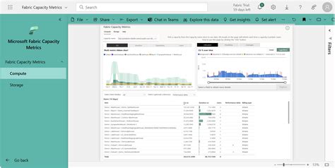 What Is Using Up All My Microsoft Fabric Capacity A Quick Guide To