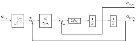 The Filter Block Diagram Download Scientific Diagram