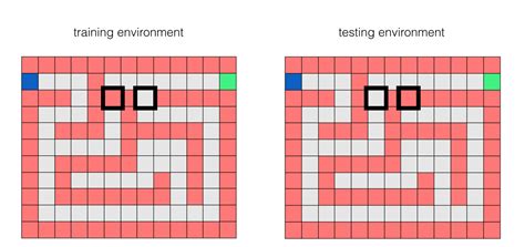 In This Brief Post We Discuss Generalizability Of The Reinforcement Learning Framework