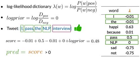 Aman S AI Journal Coursera NLP Sentiment Analysis Using Naive Bayes