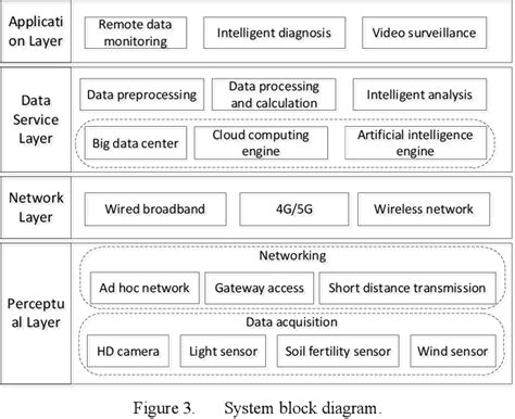 Figure 3 From Design Of Intelligent Pest Monitoring System Based On Image Classification