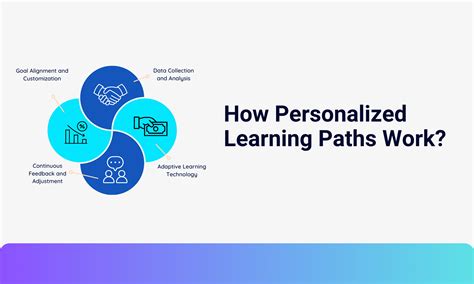 how personalized learning paths work