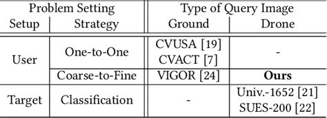 table 1 from navigating the metaverse uav based cross view geo