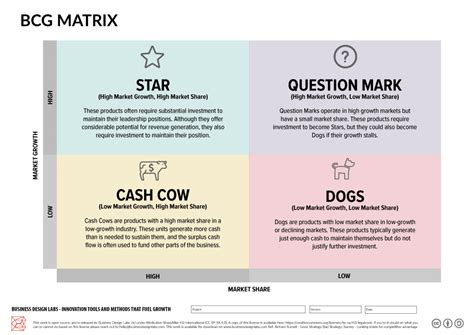 BCG Matrix How To Use Insights And Free Templates