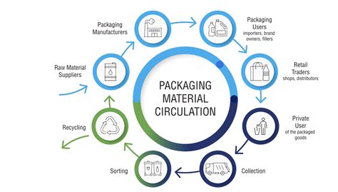 Extended Producer Responsibility Epr Reimagining Products And Systems For A Circular Economy
