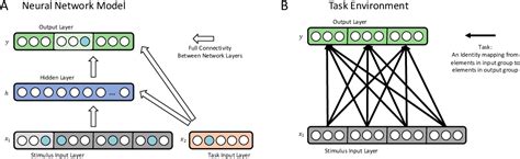 Figure 7 From A Quantitative Approach To Predicting Representational