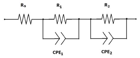 The Effects Of Pt Doped Tio2 Nanoparticles And Thickness Of Semiconducting Layers At Photoanode