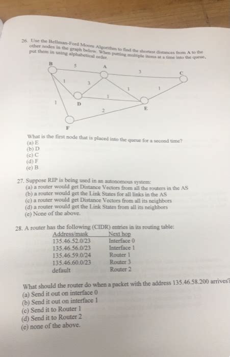 Solved Use The Bellman Ford Moore Algorithm To Find The