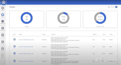 顶级的kubernetes仪表盘汇总 知乎