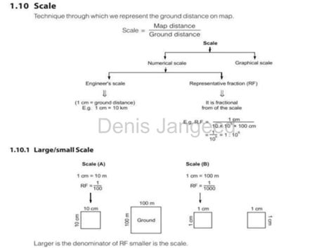 Chapter Wise All Notes Of First Year Basic Civil Engineering Pptx