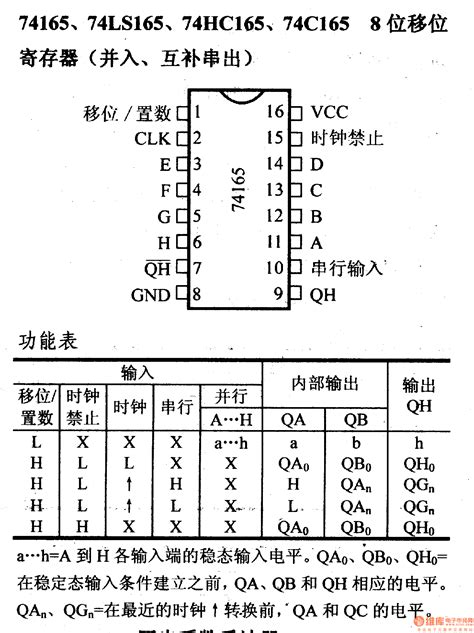74 Series Digital Circuit 74165 74ls165 And Other Eight Bits Shift Register Serial In 74 Series Digital Circuit 74165 74ls165 And Other Eight Bits Shift Register Serial In