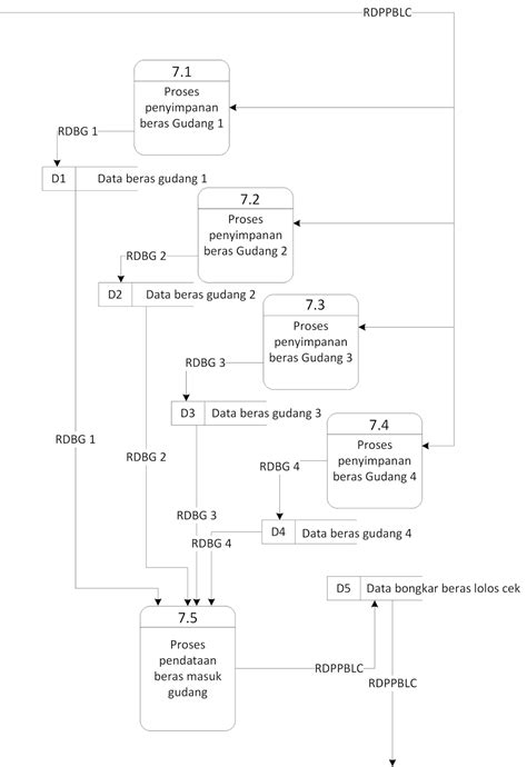 Cara Membuat DFD Data Flow Diagram Pada Microsoft Visio Terbaru Dan