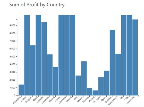 D Js Sample Application Logi Analytics