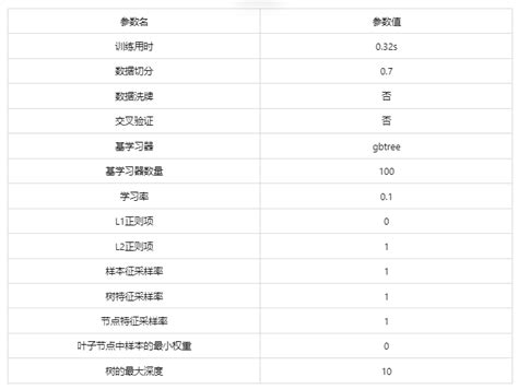 xgboost分类 spsspro帮助中心